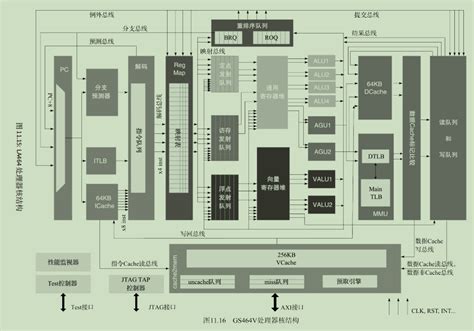 《计算机体系结构基础》杂记（4） Zhmiyo 博客园