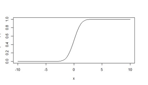 Plot Cumulative Distribution Function In R Geeksforgeeks