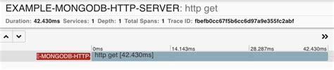 mongodb example doesn t work · issue 492 · open telemetry opentelemetry js contrib · github