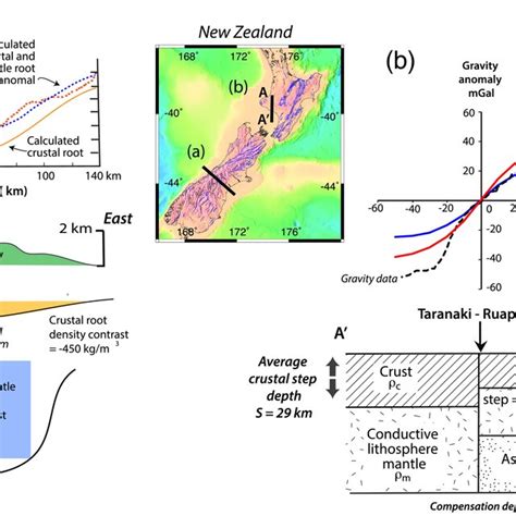 Gravity Anomalies Across Crustal And Lithospheric Steps In New Zealand Download Scientific