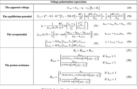 Figure 1 From An Advanced 1d Physics Based Model For Pem Hydrogen Fuel