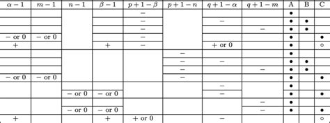 Classification Of Non Simultaneous And Simultaneous Blow Up Download
