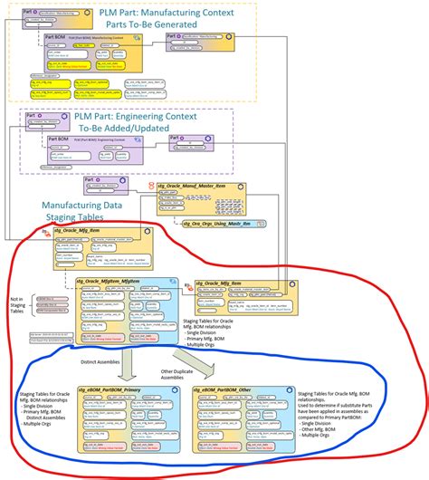 How To Use A Query To Get Distinct Values From A Item Table Development Aras Community