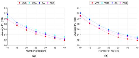 sensors free full text an efficient method for solving router