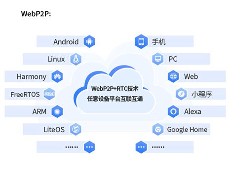 Easyrtc嵌入式视频通话sdk的跨平台适配，构建web浏览器、linux、arm、安卓等终端的低延迟音视频通信 Tsingsee 博客园