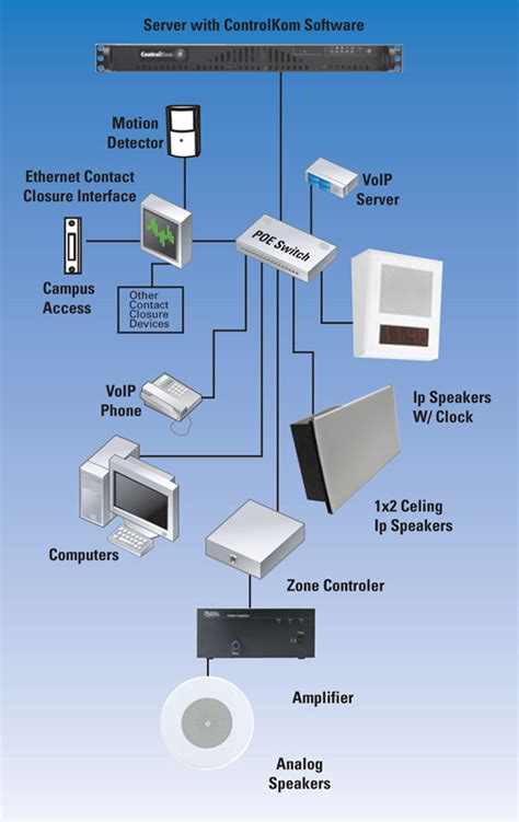 Ip Based Pa System At Best Price In Mumbai By Techno Satcomm India