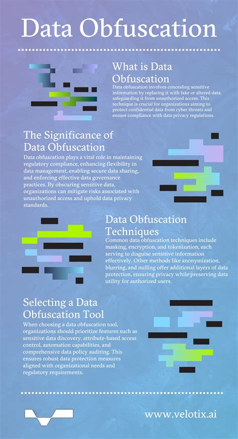 What Is Data Obfuscation Top Benefits And Key Uses