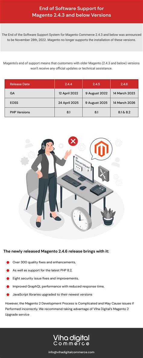 What Magento 243 End Of Support Means For Your Store
