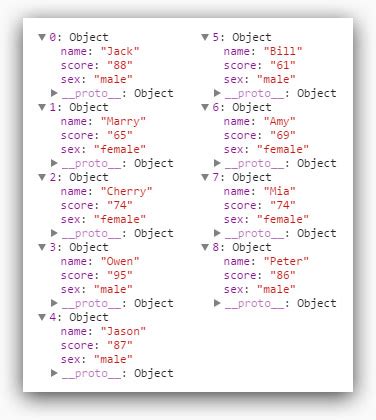 SVG D3 js CSV 數據處理 OXXO STUDIO