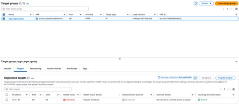 Elb Target Group Is Not Able To Make The Private Subnet Ec2 As Healthy