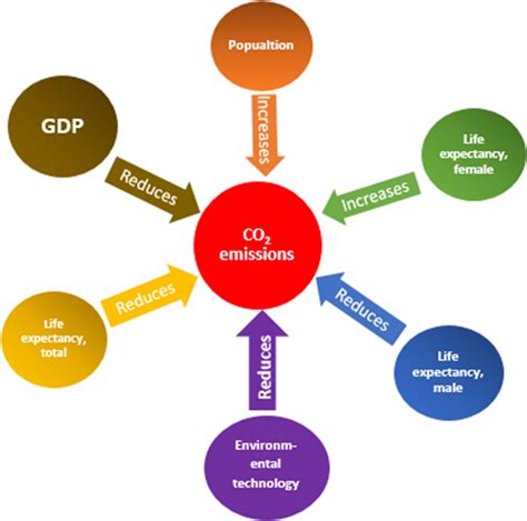 Schematic Presentation Of Hypotheses Source Authors Own Formulation Download Scientific Diagram