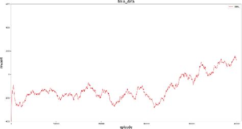 Figure 1 From Comparison And Deduction Of Maximum Entropy Deep Inverse Reinforcement Learning