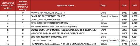 Pct Oppo