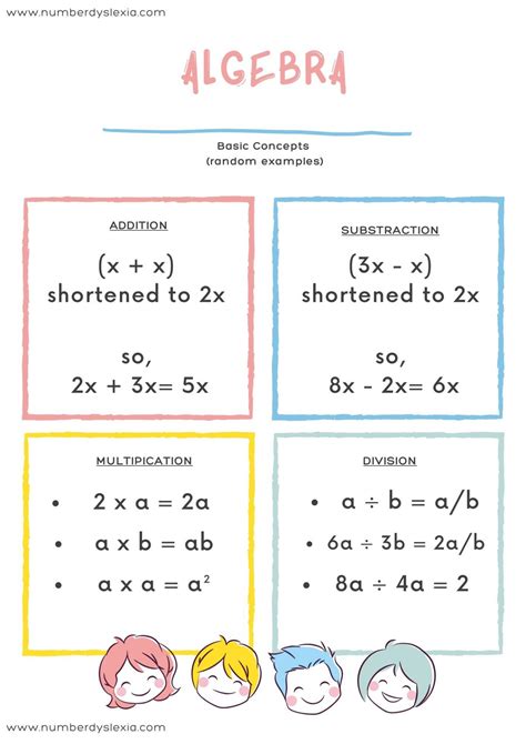 Basic Algebra Concepts