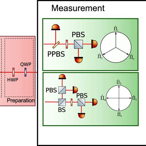Experimental Setup An Heralded Single Photon Source Made From A Download Scientific Diagram