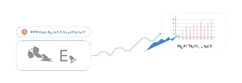Steps To Setup Magento 2 Configurable Product Default Option