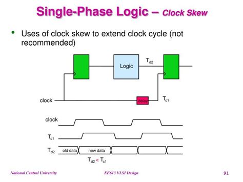 Ppt Vlsi Design Chapter 5 Cmos Circuit And Logic Design Powerpoint Presentation Id 4771158