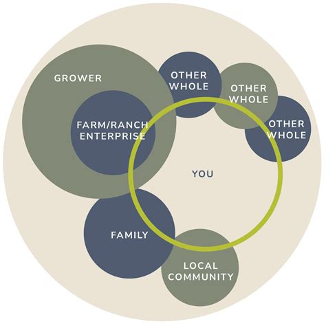 Understanding Holistic Context Understanding Holistic Context