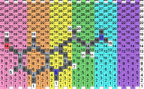 Serotonin Kandi Pattern Kandi Kandi Patterns Kandi Cuff Patterns