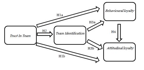 Theoretical Framework Vs Conceptual Framework Exler