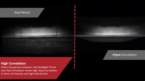 Rfpro On Linkedin Simulation Rfpro Innovation Automotivetech