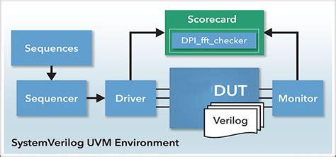 Best VLSI Training Institutes In Bangalore VLSI Courses In Bangalore Neoschip