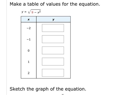 How To Make An Equation Out Of A Table Values Tessshebaylo