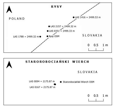 Location Of The Highest Ground Points In Relation To OSM Download Scientific Diagram