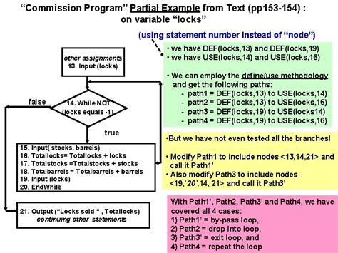 Data Flow Testing Data Flow Testingdft Is Not