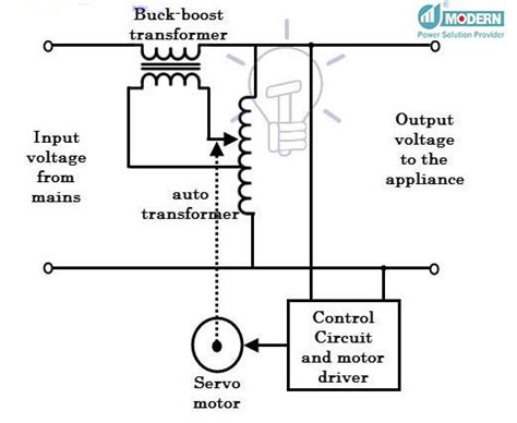 How Voltage Stabilizer Works Basic Principle Explained