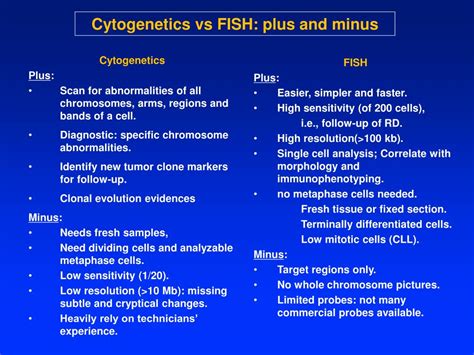 Ppt Can Cytogenetics And Fish Survive In The Modern Genomic Era