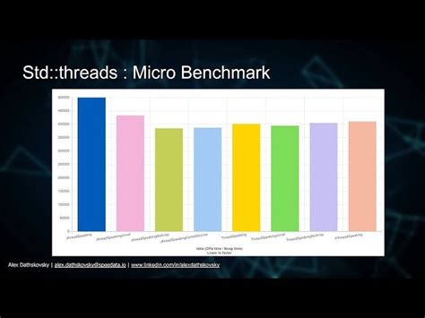 Free Video C Memory Model From C11 To C23 From Cppcon Class