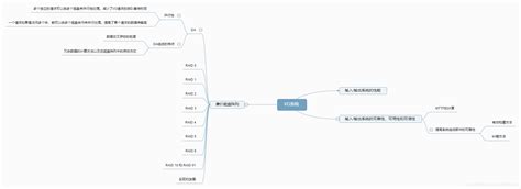 第6章 输入输出系统 思维导图输入输出系统思维导图 Csdn博客