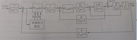 单神经元pid控制 simulink双闭环直流调速系统仿真 双闭环pid simulink csdn博客