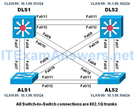 CCNP SWITCH Chapter Lab Static VLANS Trunking And VTP Version