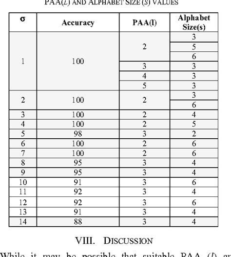 Figure 1 From Capability Of Classification Of Control Chart Patterns