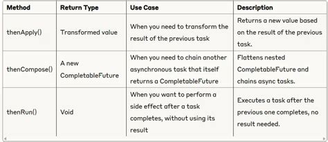 Integrating Flowable With Spring Boot By Prawin Thangaswamy Medium