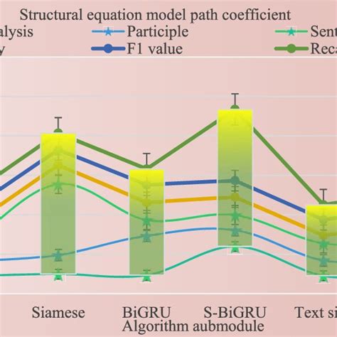 Structural Equation Model Path Coefficient Download Scientific Diagram