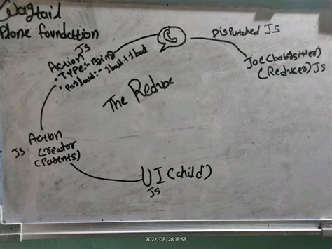 Mazhar Ansari On Linkedin React