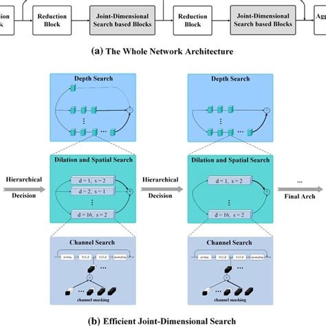 The Overall Framework Of The Proposed Efficient Joint Dimensional Download Scientific Diagram