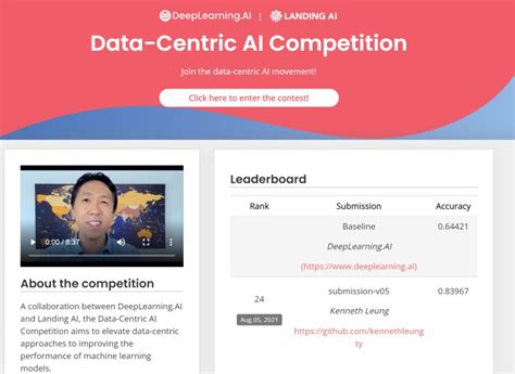 Kenneth Leung On Linkedin Deeplearning Datacentric Datascience Ai