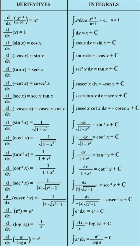 Trigonometric Table From 0 To 360 Cos Sin Cot Tan Sec Cosec Artofit