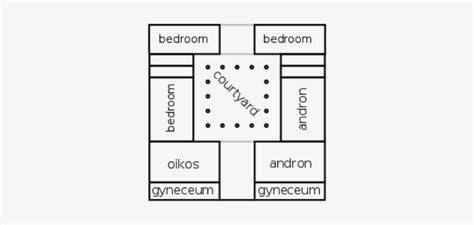 Ancient Greek House Floor Plans Pdf