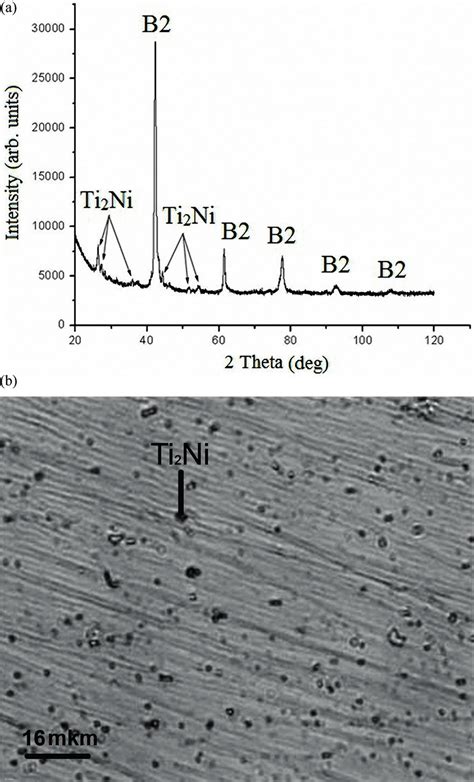 Nitinol Structure Data A X Ray Diffraction Patterns And B