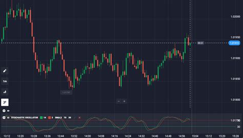 10 Best Binary Options Indicators That Work Guide 2024