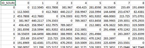 Python Distance Matrix Between Two Point Layers Stack Overflow
