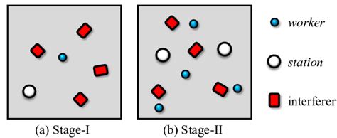 Two Stage Curriculum Learning For Mcpp Problem Of Workerstation Mrs Download Scientific