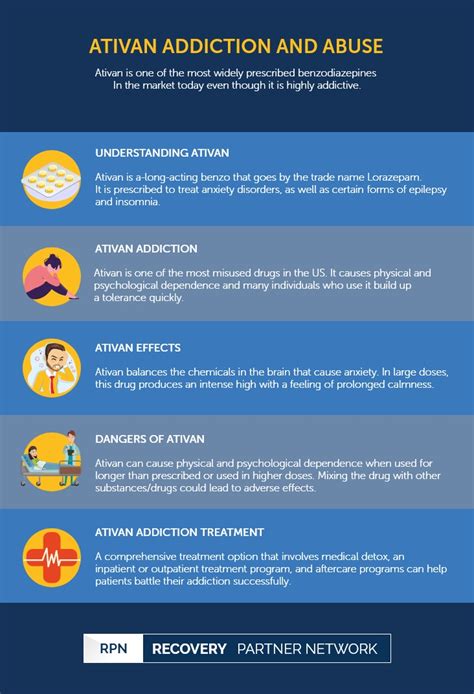 Lorazepam Addiction Recovery Partner Network