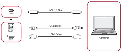 Ifp6550 5 Connecting Devices Viewsonic Viewboard