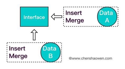 一起来学 Go Interface 陈少文的网站